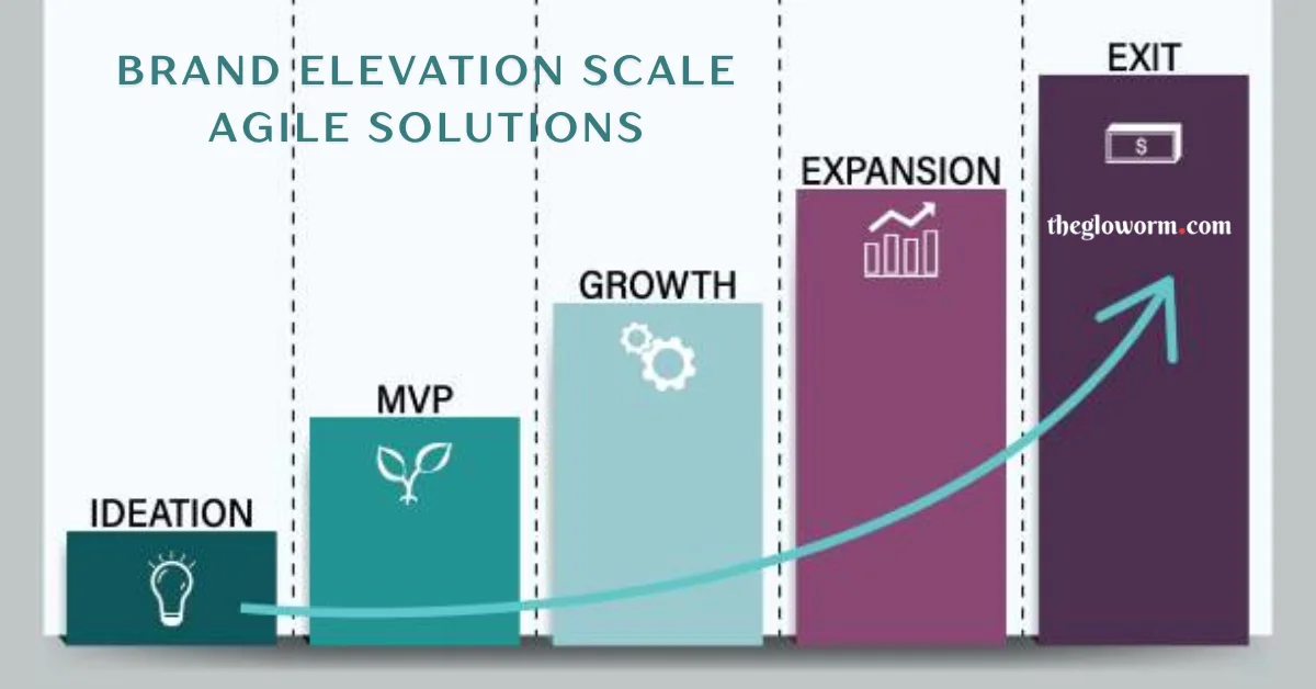 Brand Elevation Scale Agile Solutions: Redefining Clarity in Modern ...